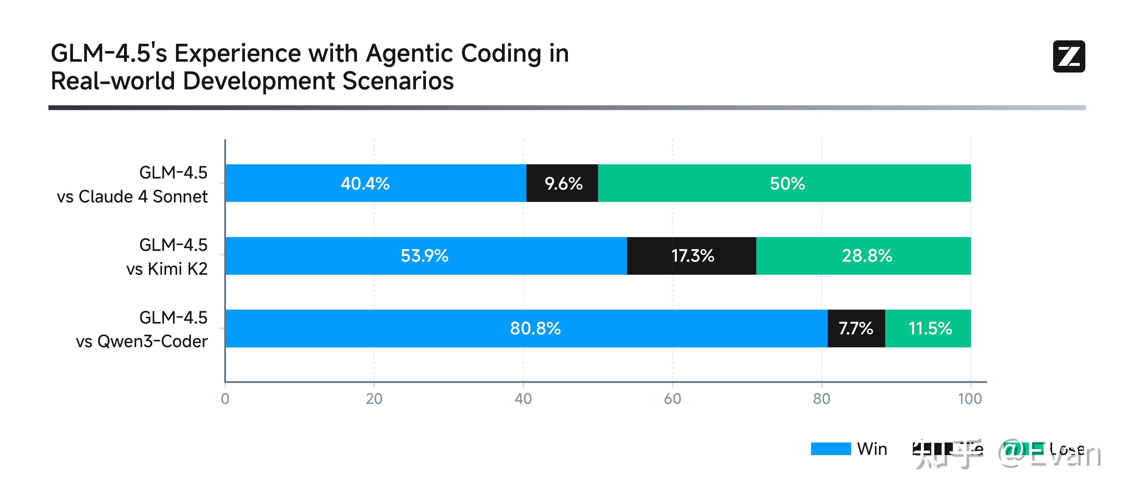 高强度压榨GLM4.5两天，我决定放弃Cursor - 知乎