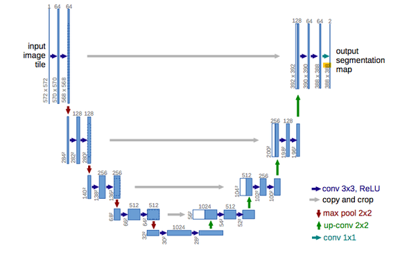 Stable Diffusion原理详解 - 知乎