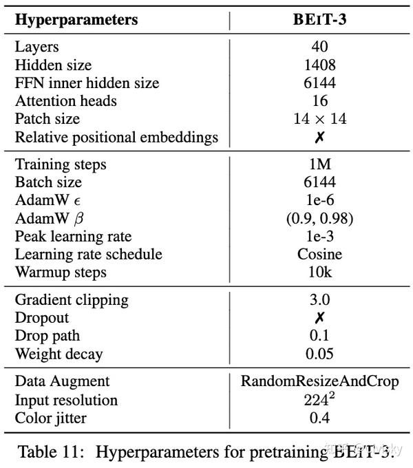 BEiT-3：将图像视为一种外语：用于视觉和视觉-语言任务的BEiT预训练(速读版) - 知乎