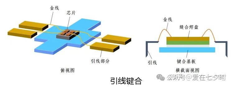 半导体制程中芯片"后道工艺（BEOL）”的详解； - 知乎