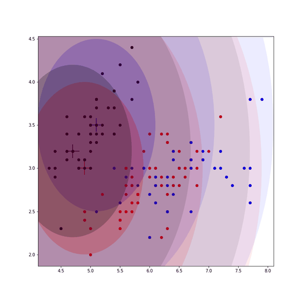 GMM: Gaussian Mixed Model（高斯混合模型） - 知乎