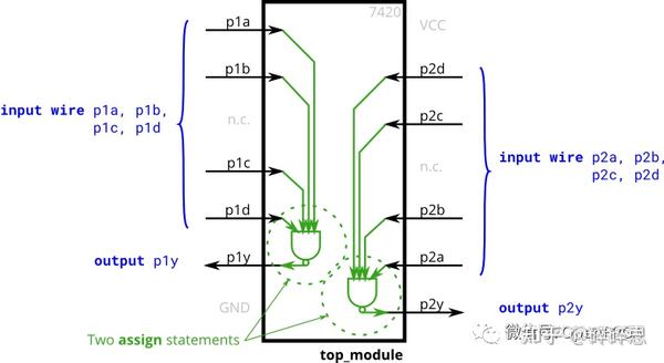 HDLBits: 在线学习 SystemVerilog（十）-Problem 43-59 - 知乎