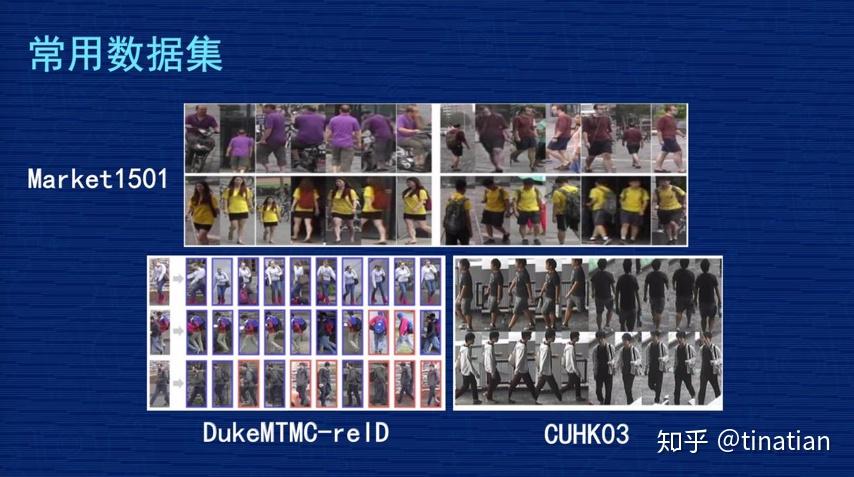 (转)行人重识别(ReID) ——技术实现及应用场景 - 知乎