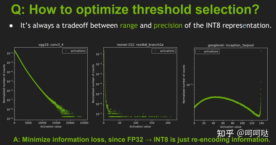 从0开始实现LLM：6、模型量化理论+代码实战（LLM-QAT/GPTQ/BitNet 1.58Bits/OneBit） - 知乎