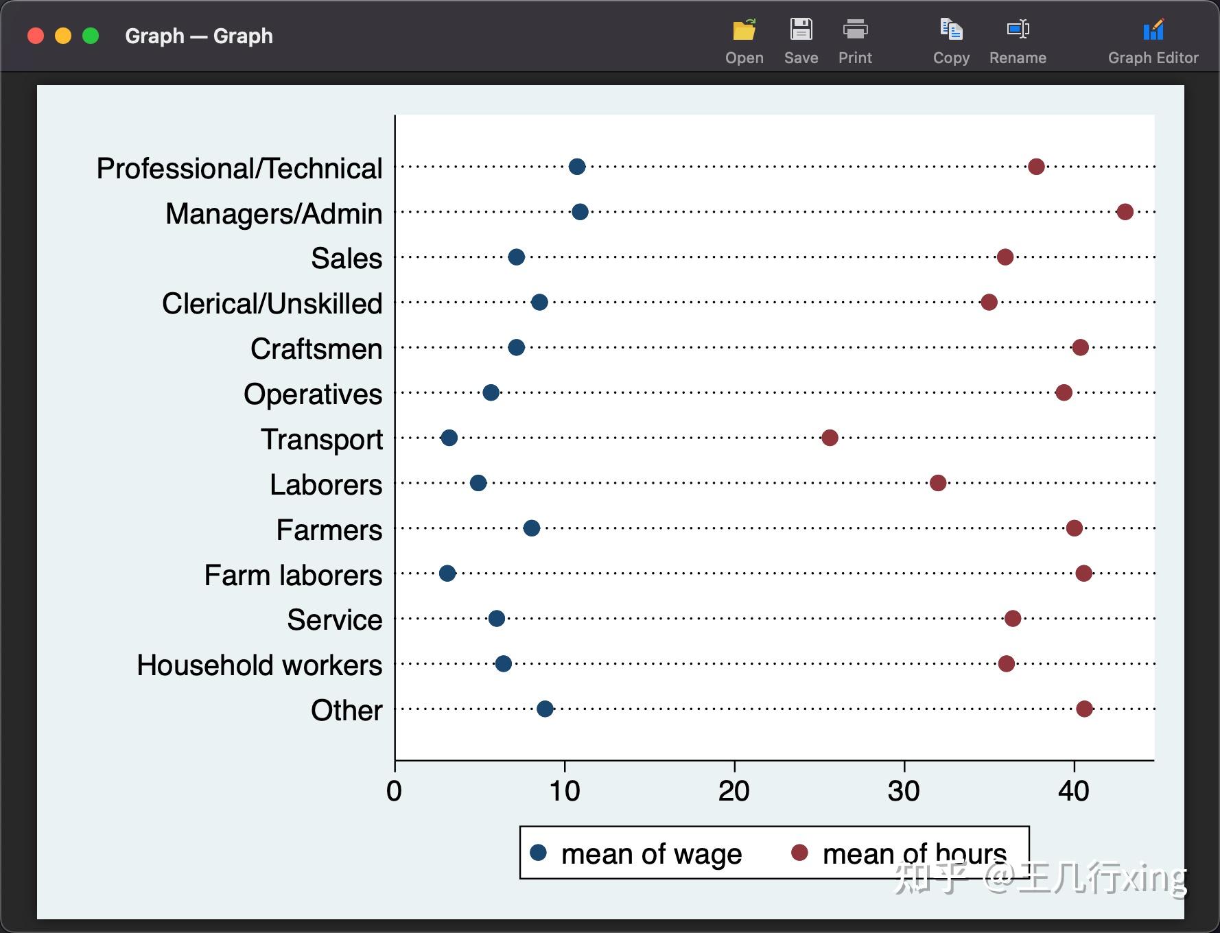 常见统计图形分类，及 R-Stata-Python 基本图形对比 - 知乎