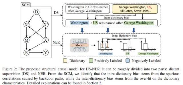 2021年ACL会议关于命名实体识别的论文汇总