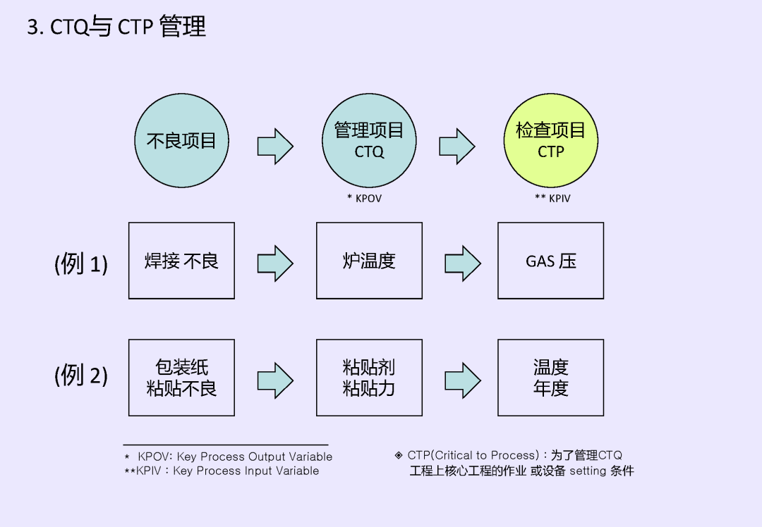 CTQ&CTQ~~品质关键点机过程品质关键点理解 - 知乎