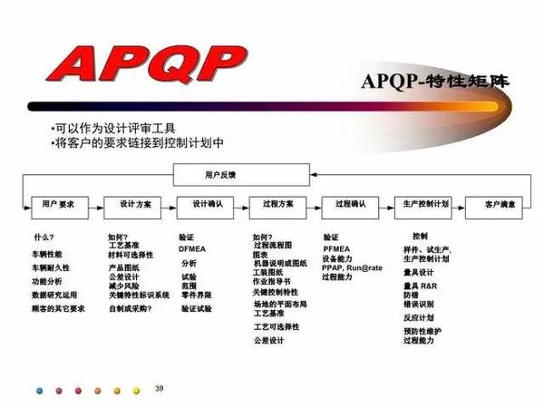 五大质量工具介绍-APQP、PPAP、FMEA、SPC、MSA培训课件共320页 - 知乎
