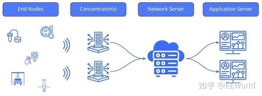 谈谈LoRa与LoRaWAN - 知乎