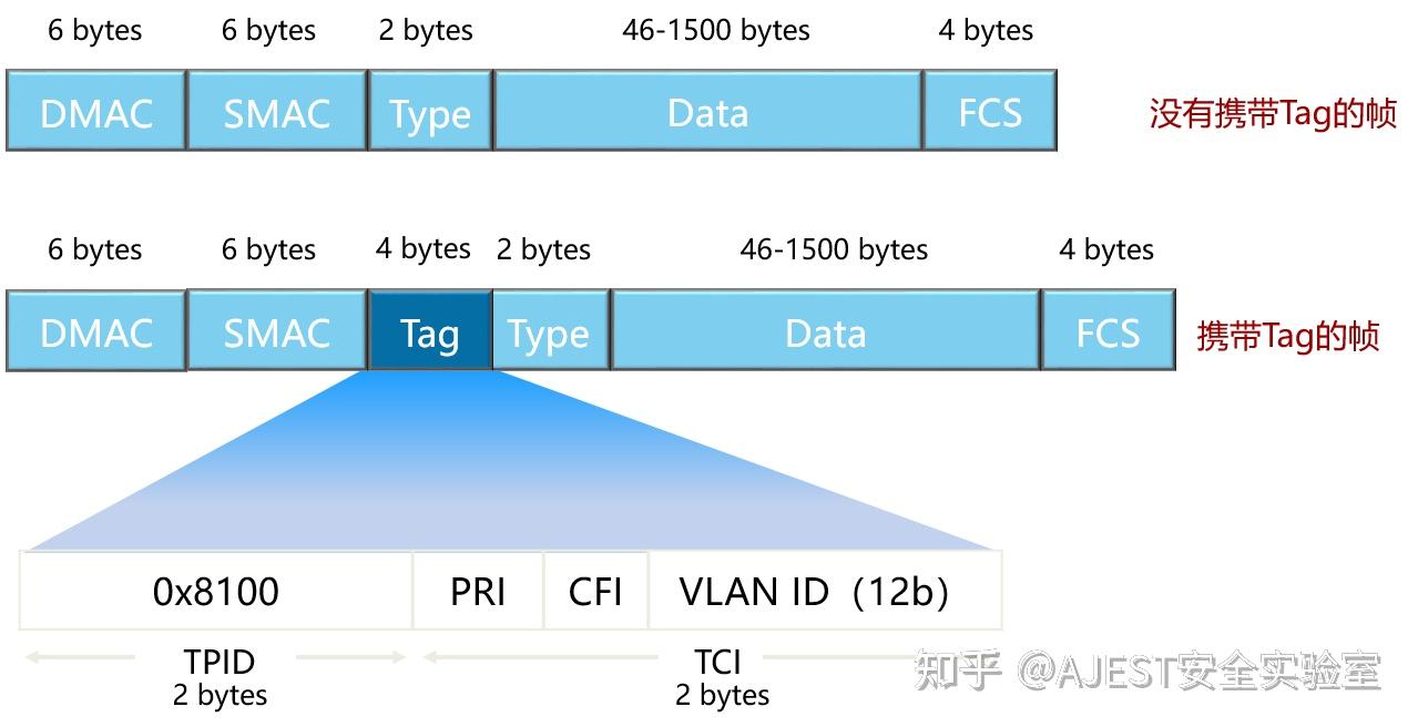 【数通安全 - 华为】第四章 虚拟局域网 - 知乎
