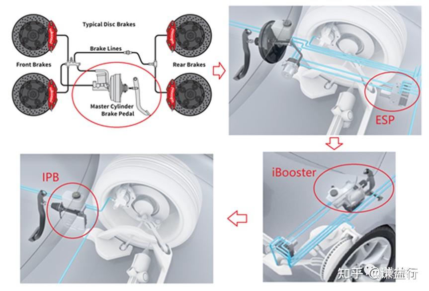 底盘域控系列--1 线控制动基础 - 知乎