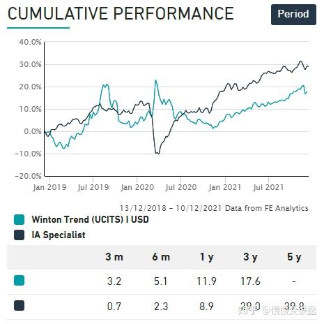 量化基金学习笔记：认识CTA管理期货策略 - 知乎