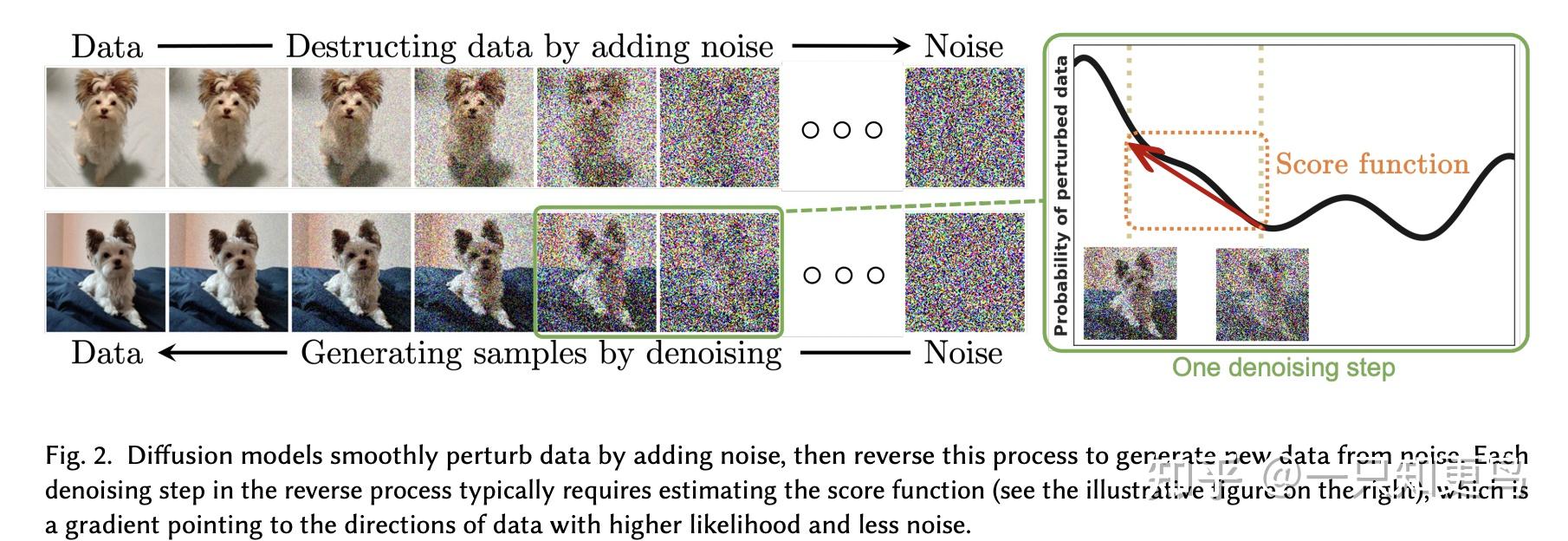ChatGPT：RLHF（从人类反馈(或偏好)中强化学习）和 扩散模型 - 知乎
