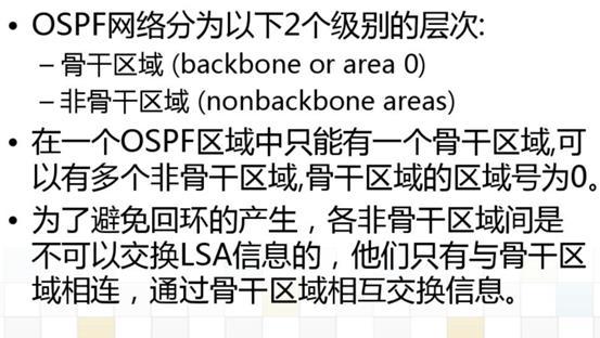 OSFP协议特点详解以及OSFP单多区域配置实例 - 知乎