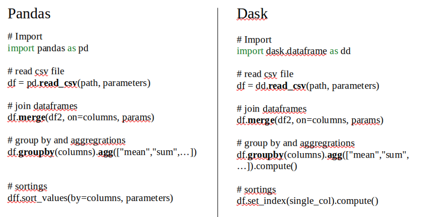 有比Pandas 更好的替代吗?对比Vaex, Dask, PySpark, Modin和Julia - 知乎