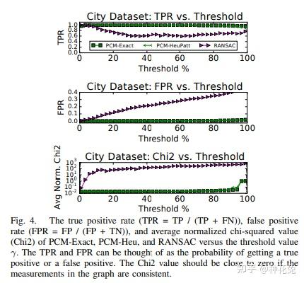 slam地图融合论文学习：Pairwise Consistent Measurement Set Maximization for Robust Multi-robot Map Merging ...
