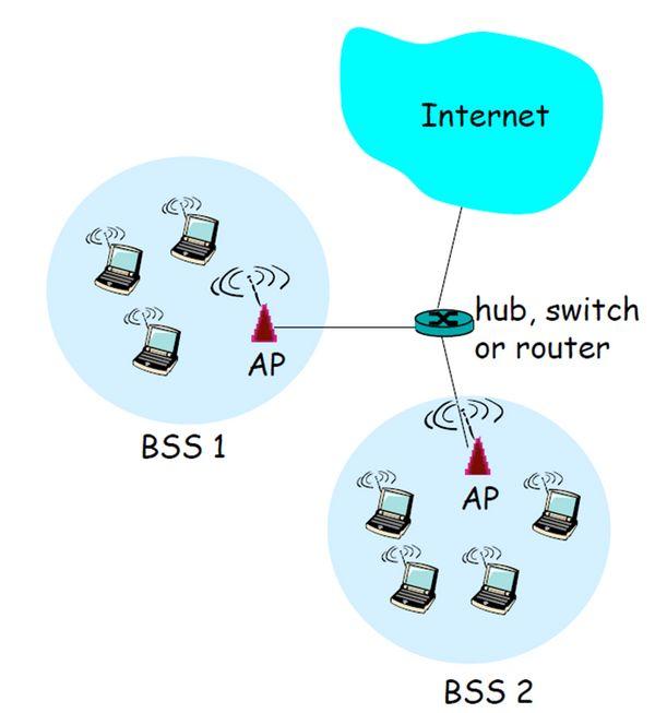 Wi-Fi Basic PHY and MAC - 知乎
