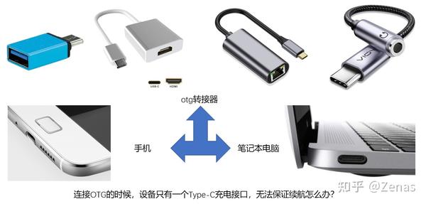 Type-C接口OTG充电解决方案 - 知乎