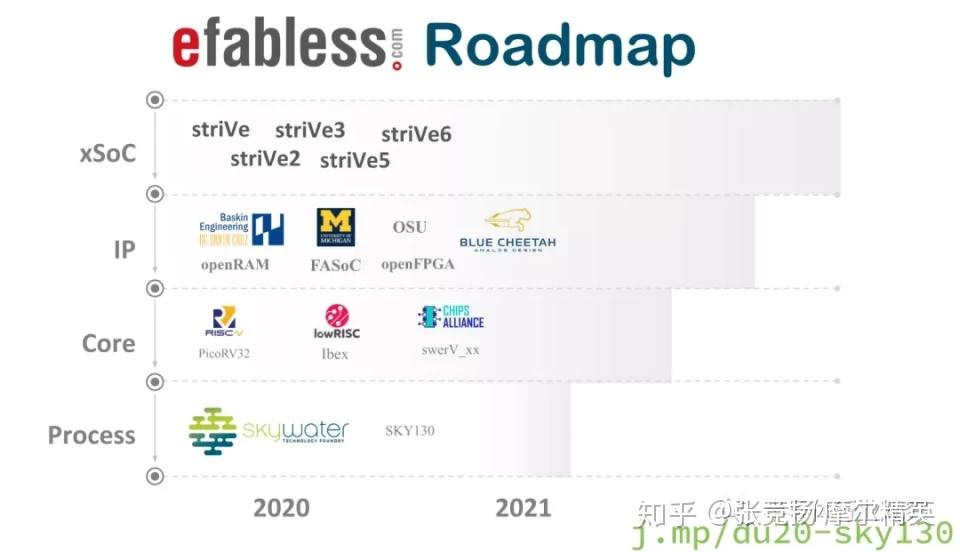 谷歌联合晶圆厂开源PDK，芯片设计新革命来了！ - 知乎