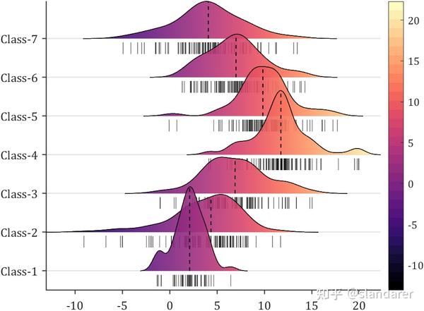 MATLAB | 如何用MATLAB绘制花里胡哨的山脊图 - 知乎