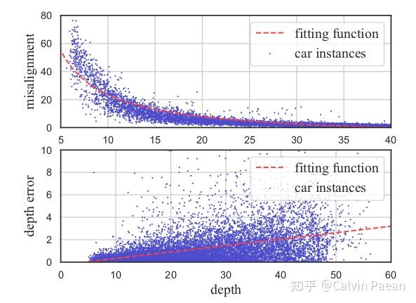 Delving into Localization Errors for Monocular 3D Object Detection 论文学习 - 知乎