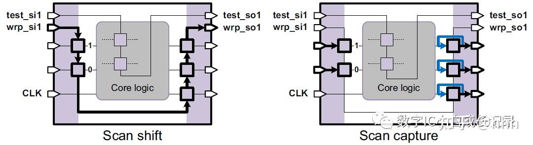 DFT学习记录----Wrapping Cores（二） - 知乎