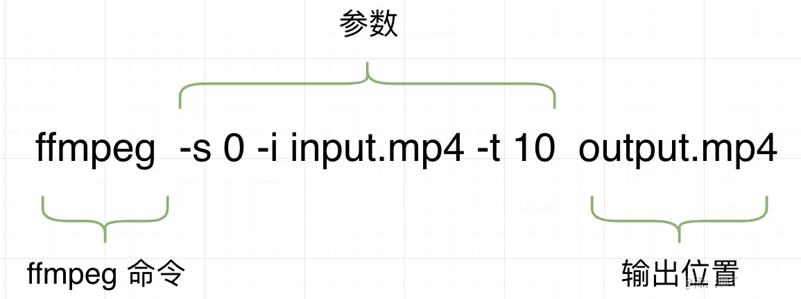 ffmpeg + node 实现流式视频处理 - 知乎