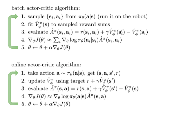 CS285 Lec6: Actor-Critic Algorithms - 知乎