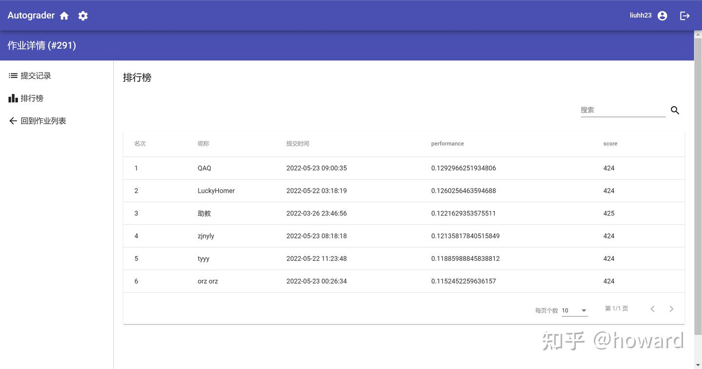 Autograder - 一个适合项目作业的评测系统 - 知乎