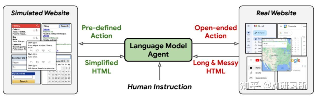WebAgent-基于大型语言模型的代理程序 - 知乎