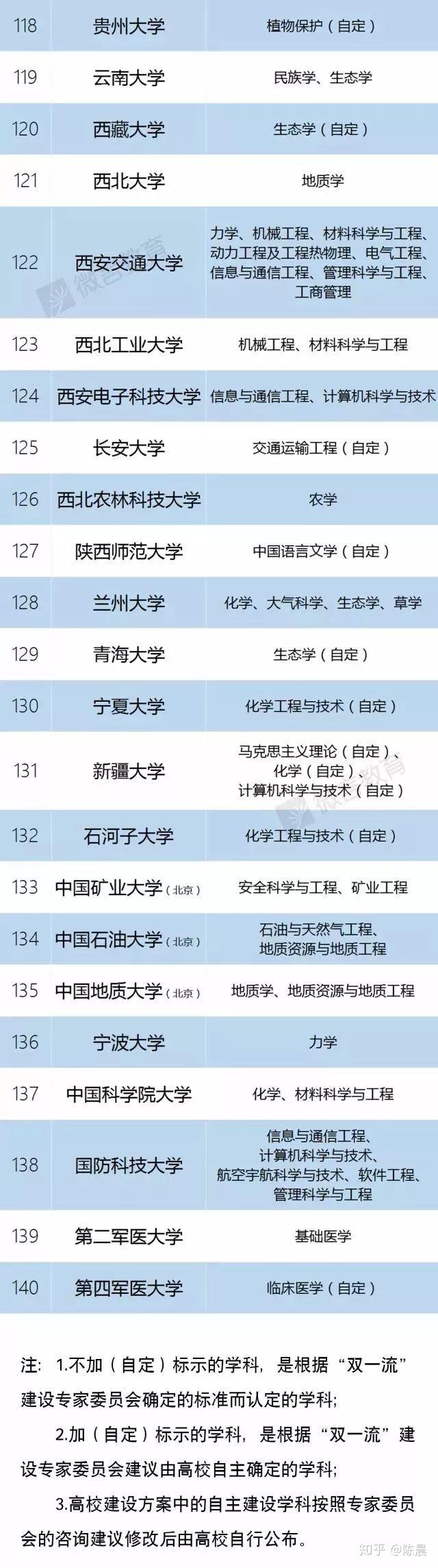 再见，985、211！教育部已官宣！(附全名单) - 知乎