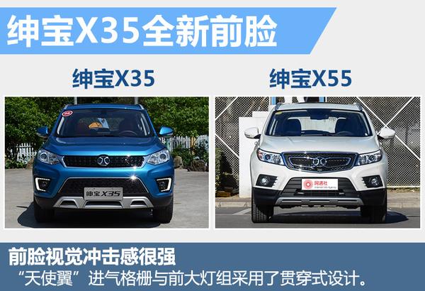 北汽绅宝X35/X55对比 配置接近差1.3万 - 知乎