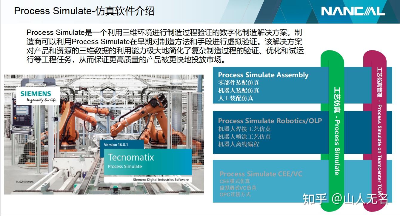 Tecnomatix Process Simulate功能介绍 - 知乎