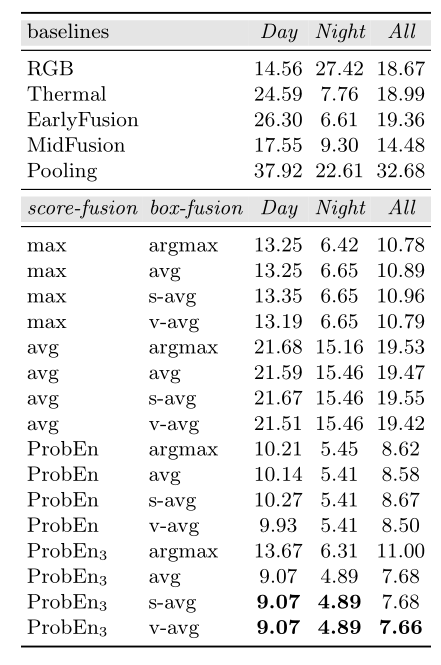 ECCV 2022 | ProbEn：基于概率融合的多模态目标检测 - 知乎