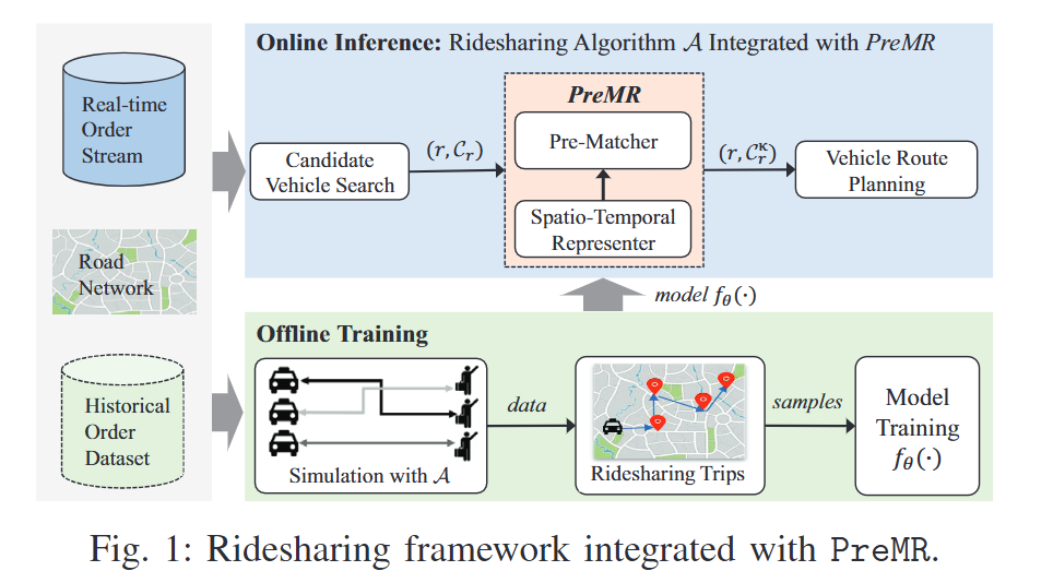 ICDM 2024 | 时空数据（spatial-temporal）论文总结 - 知乎