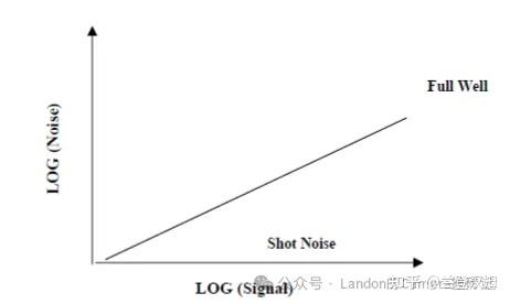 Dynamic Range (DR) - 知乎