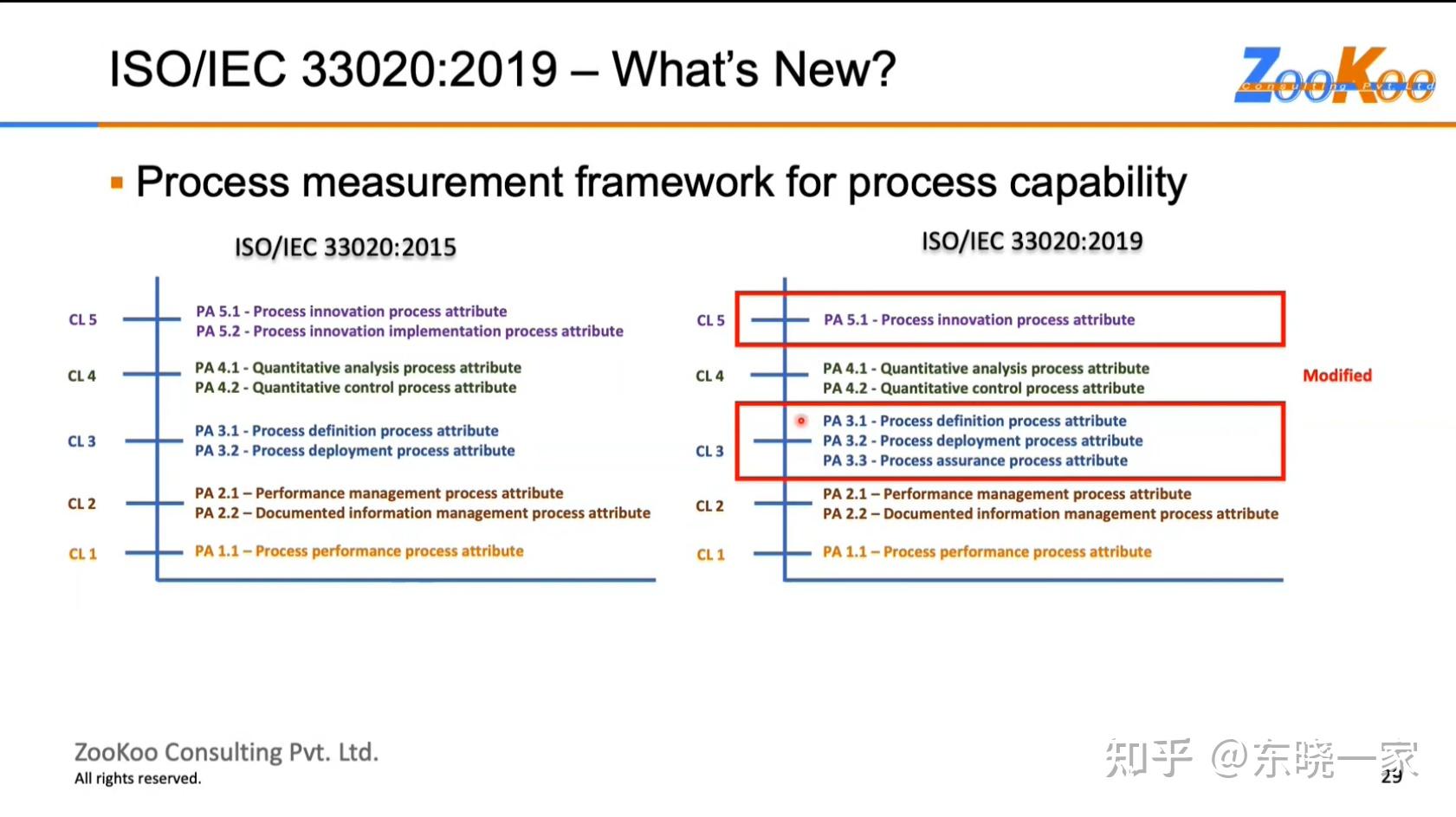 ASPICE4.0的新内容 - 知乎