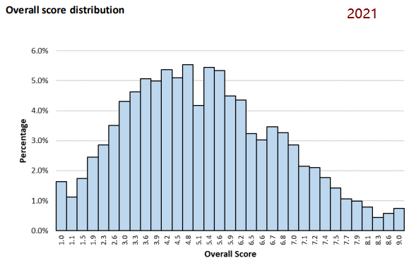 【索引留学】2024Fall英国G5笔试最新要求，还有十几天开考如何准备？ - 知乎