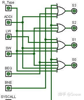 华科计算机组成原理 MIPS CPU设计 单周期硬布线&多周期硬布线&微程序CPU （Logisim&Educoder） - 知乎