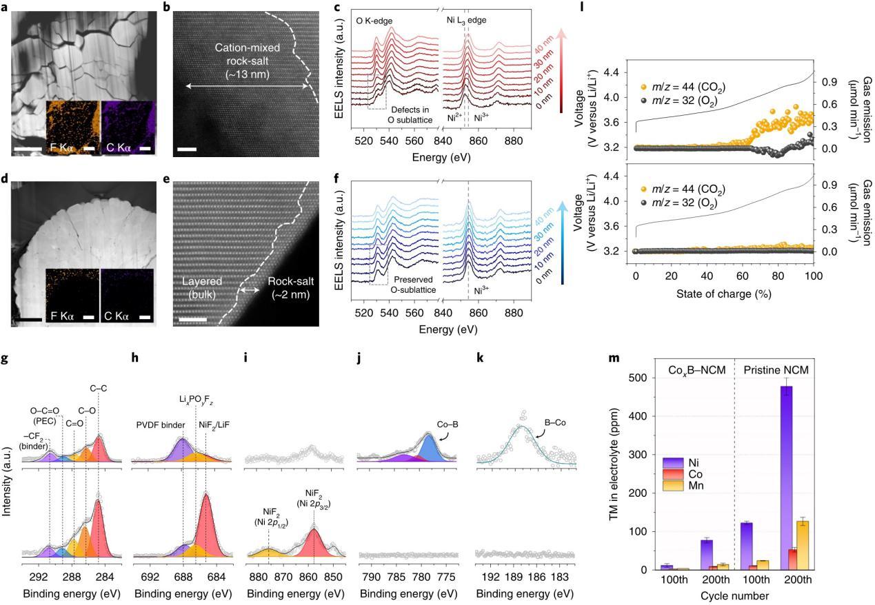 李巨&Jaephil Cho今日Nature Energy：高镍这么包，性能真的好！ - 知乎