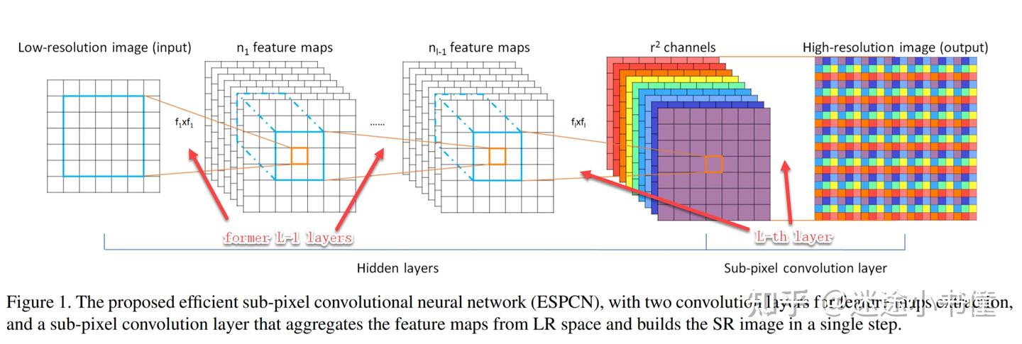 [细读经典+代码解析]TransGAN: 纯基于Transformer的GAN - 知乎