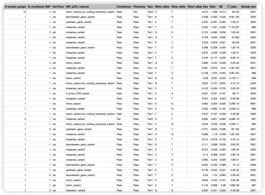 复现一篇pQTL联合基础实验的SCI文章 - 知乎
