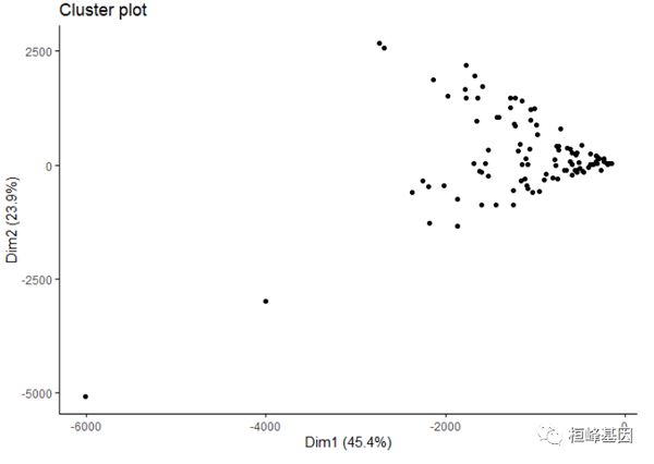 MachineLearning 3. 聚类分析（Cluster Analysis） - 知乎