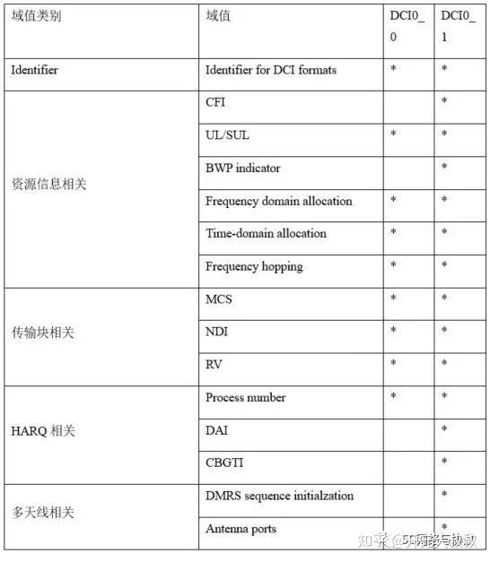5G DCI速查词典 - 知乎