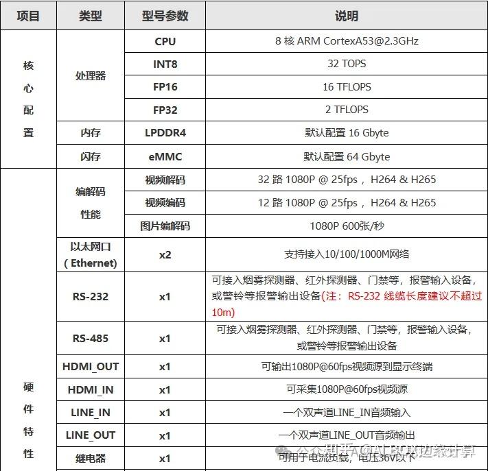 BM1684X平台实现大模型私有化部署（流程+视频演示） - 知乎