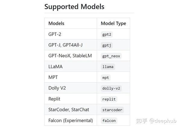 使用ggml和langchain在cpu上运行量化的llama2 知乎