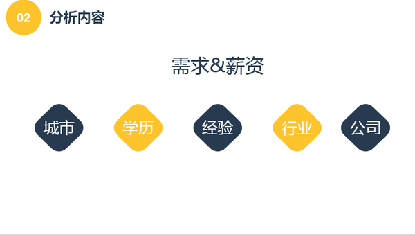 入行数据分析？这里可能有你想了解的 知乎