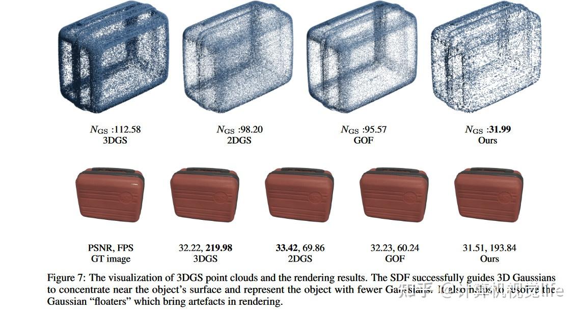 南洋理工大学等发布“GS-Octree，基于八叉树的3DGS方法，在强光环境中，重建了更准确的几何形状” - 知乎