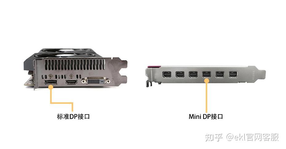 DP接口（DisplayPort）详解_DisplayPort接口种类 - 知乎
