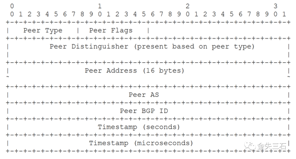 BMP：BGP监控协议 - 知乎